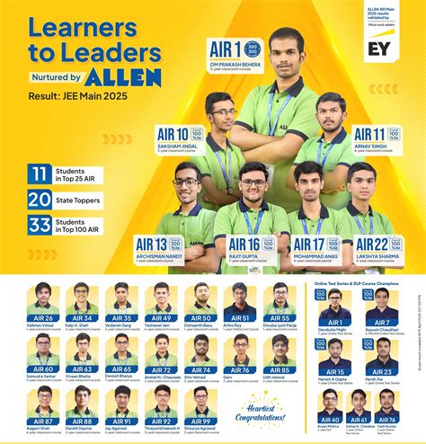 Allen Allen Leads The Way In Jee Main 2025 🏆 The Legacy Of