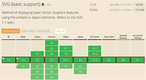 How To Safely Enable Wordpress Svg Support Simple Clicks Centrio Host