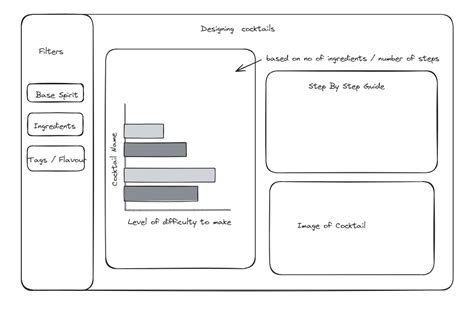 Dashboard Week Day 4 The Data Babe