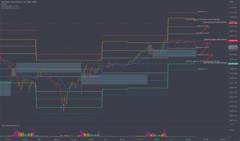 Gamma — Tradingview