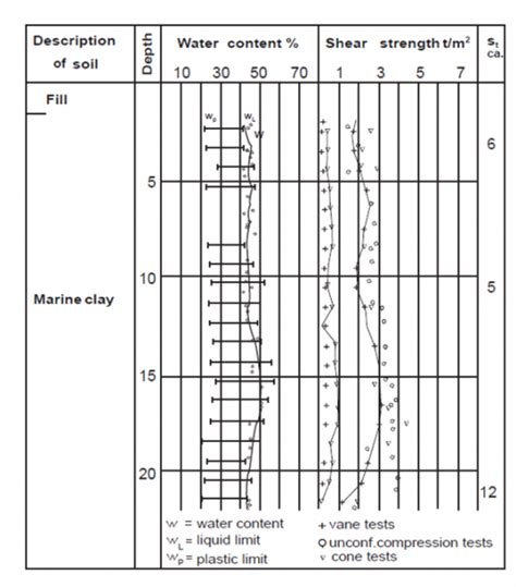 G 200 Fall Cone Apparatus Roctest