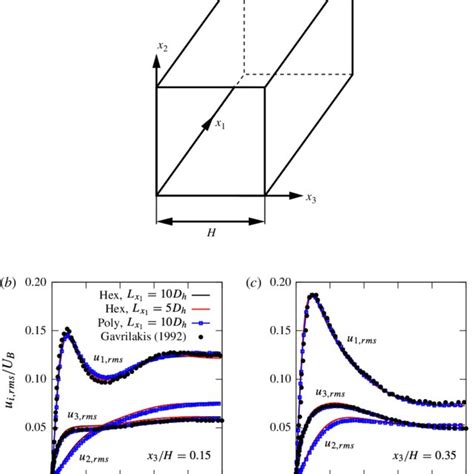 Turbulence Energy Spectra Of The Streamwise Velocity Fluctuations