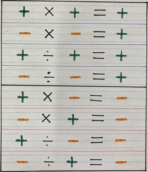Mathematical Symbols Useful List Of Math Symbols In English Artofit