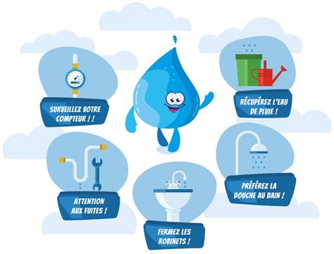 Les éco Gestes Eau Du Bassin Caennais