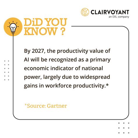 Clairvoyant On Linkedin Ai Datadrivenbusiness Gartner Futureofwork