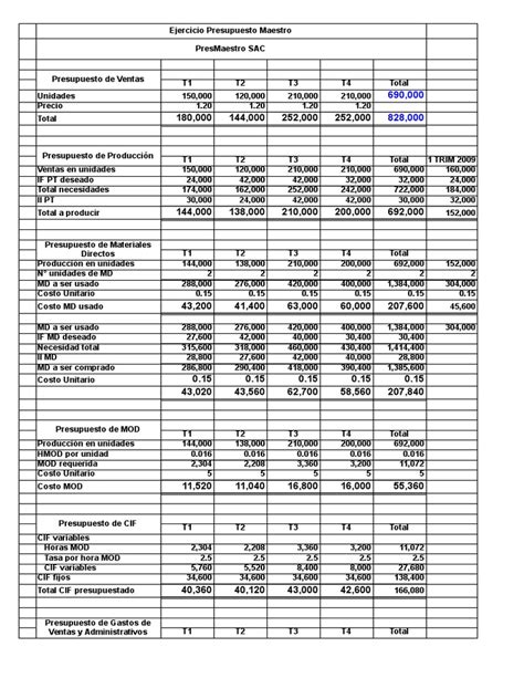 Presupuesto Maestro Pdf Presupuesto Contabilidad Financiera