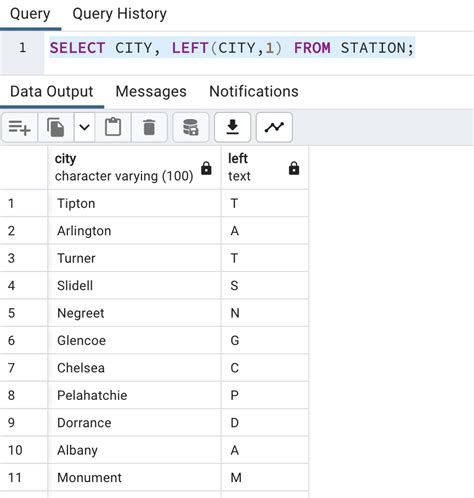 Data Engineering Problem 5 City Names Starting With Vowels