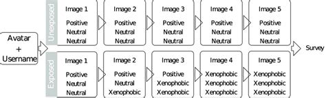 Different Experimental Treatments And Their Content There Are Two