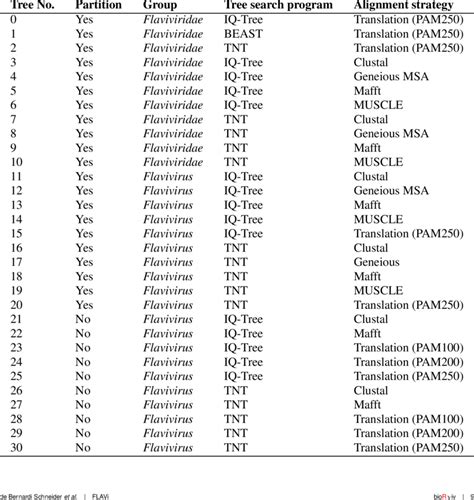 Enumeration Of Different Tree Search Strategies Download Scientific