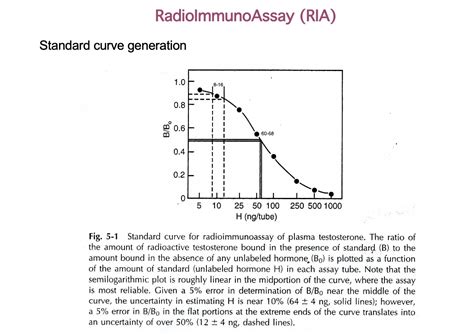 Briefly Describe The Components Rationale And