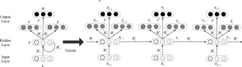 Figure 2 From A Topic Enhanced Recurrent Autoencoder Model For