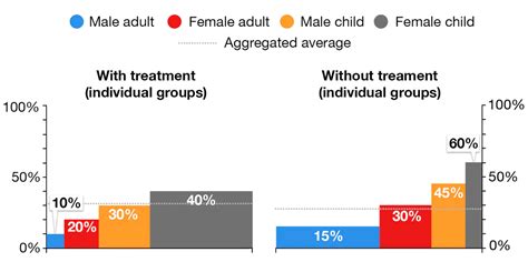 Paradoxes Of Probability And Statistical Strangeness