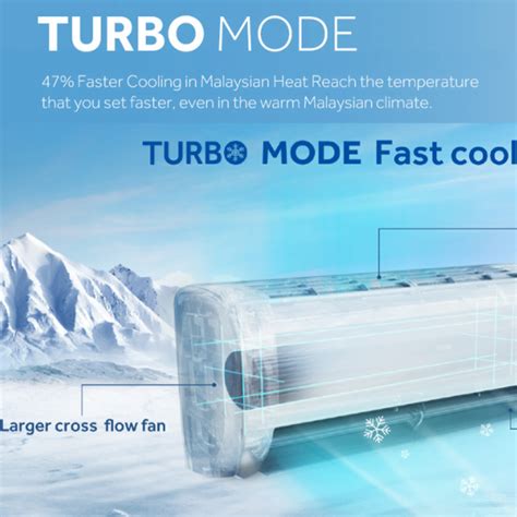 HAIER Turbo Cool Air Conditioner HSU 18LFA18 2 0HP R32 Non Inverter