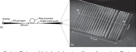 Table 1 From An Apodized Soi Waveguide To Fiber Surface Grating Coupler
