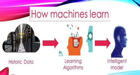 amit kumra on linkedin machinelearning cloud microsoft azure algorithms technology