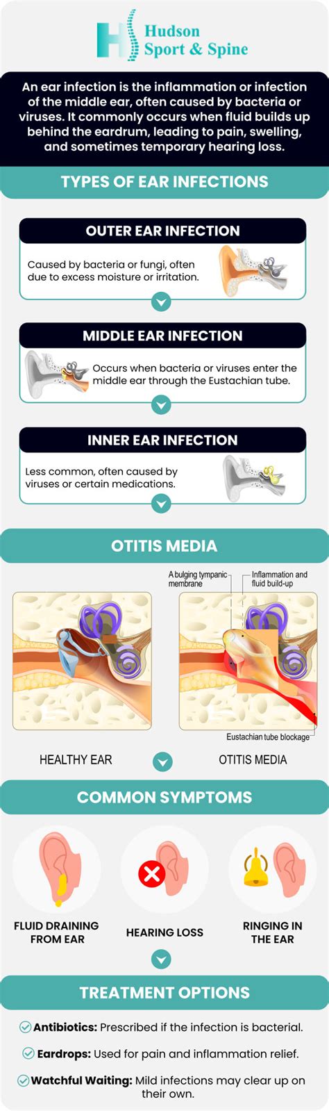Ear Infection Symptoms Causes And Treatment Understanding Ear