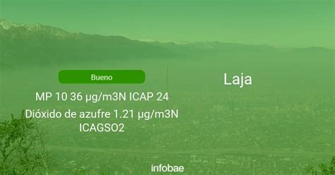 Calidad Del Aire En Laja De Hoy 4 De Agosto De 2021 Condición Del