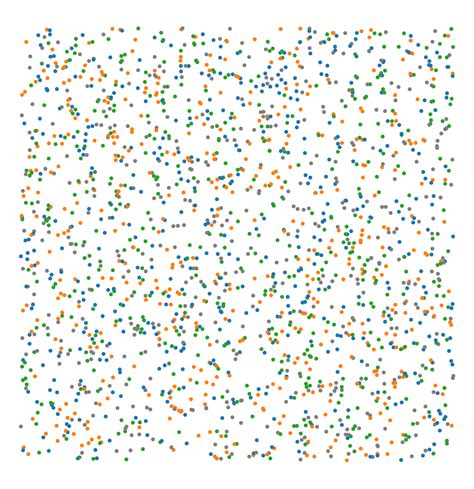 Muspan Datasets — Multiscale Spatial Analysis