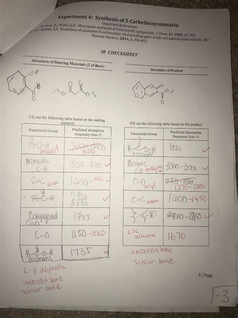 solved please help annotate spectra data for