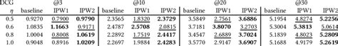 Test Score For Each Hyperparameter The Results Are Highlighted In The Download Scientific