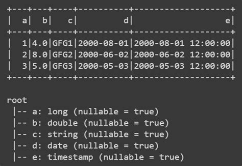 Pyspark Dataframe