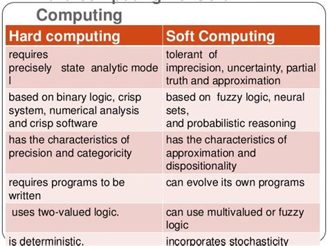 basics of soft computing