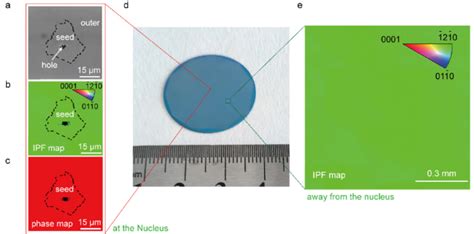 Characterization Of Single Cry [image] Eurekalert Science News Releases