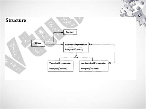 Interpreter Design Pattern Ppt 2 1pptx