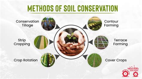 Soil Conservation Sustaining Agriculture And Protecting The Planet