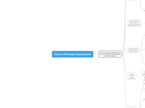 Factores De Riesgos Ocupacionales Mind Map