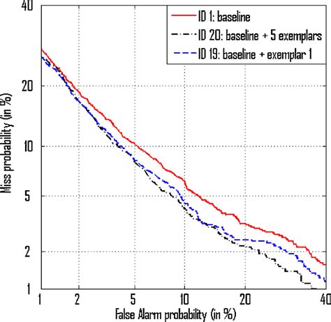 Figure 1 From Speaker Verification Based On The Fusion Of Speech Acoustics And Inverted