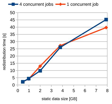 Dynamic Load Balancing In Stream Processing Pipelines Containing Stream
