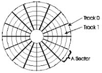 MAGNETIC DISK COMPUTER ARCHITECTURE
