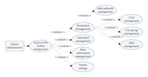 lab administrator user use case diagram download scientific diagram
