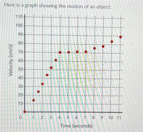 solved what is the displacement of the object from t 0