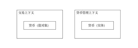 产品代码都给你看了，可别再说不会ddd（七）：实体与值对象 码如云文档中心