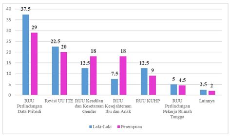 Urgensi Pengesahan Rancangan Undang Undang Perlindungan Data Pribadi