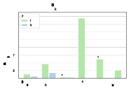 Speed Benchmarks Of GPT Turbo And Gpt Turbo Aider