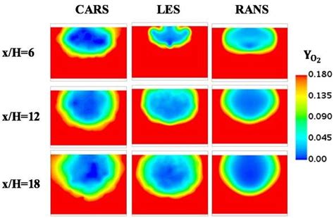 Contours Of O 2 Mass Fractions At Three Different Planes Comparison Of