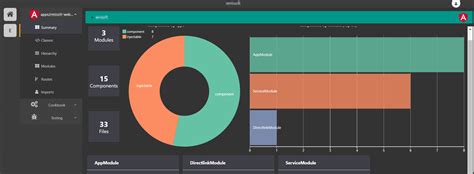 Not Showing Lazy Loaded Modules In Nx Workspace · Issue 22