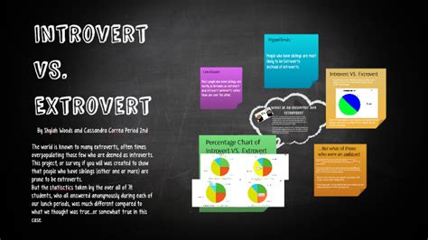 Introvert Vs Extrovert Chart