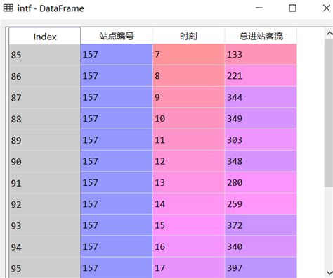 常用图像绘制在线实验闯关 第3关：柱状图绘制第3关柱状图绘制 Csdn博客