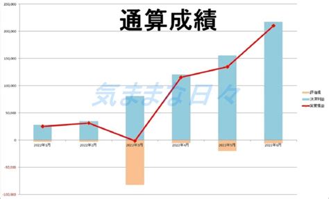 【fx】2022年6月「ループ・イフダン」の運用成績 気ままな日々