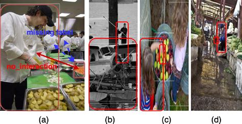 Efficient Human Object Interaction Ehoi Detection Via Interaction Label Coding And Conditional