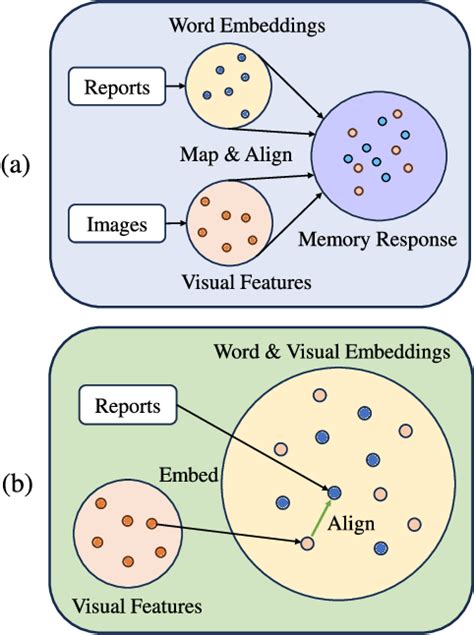 Figure 1 From Automatic Radiology Reports Generation Via Memory