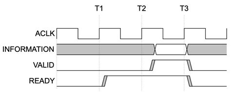 02 Axi Architecture 개발자를 위한 Verilogsystemverilog