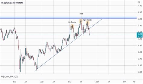 Tte Stock Price And Chart — Euronexttte — Tradingview