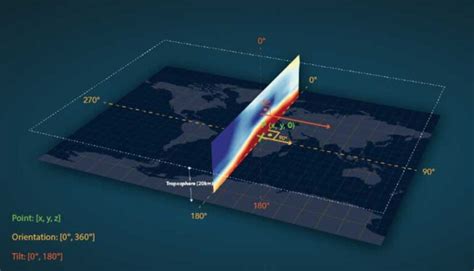 Visualize Multidimensional Datasets