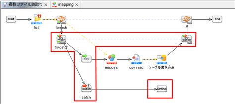 複数のファイルからデータをロードする Dataspider Qiita
