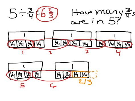 What Is A Visual Model In Math At Corene Parisi Blog